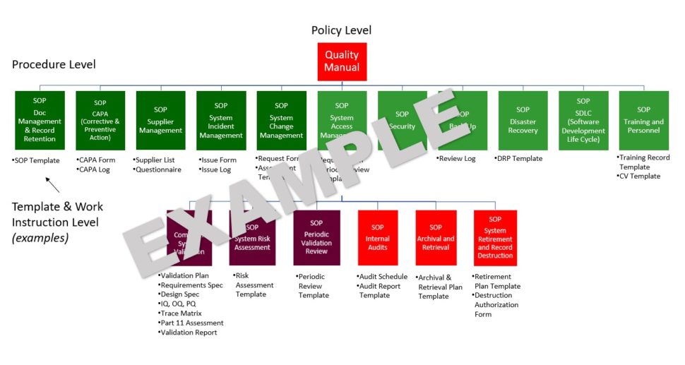 Data Integrity Policies and Procedures - Validation Center