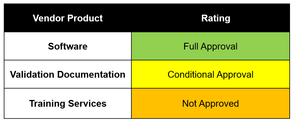 How to Audit Software Vendors: Part 3 - Validation Center