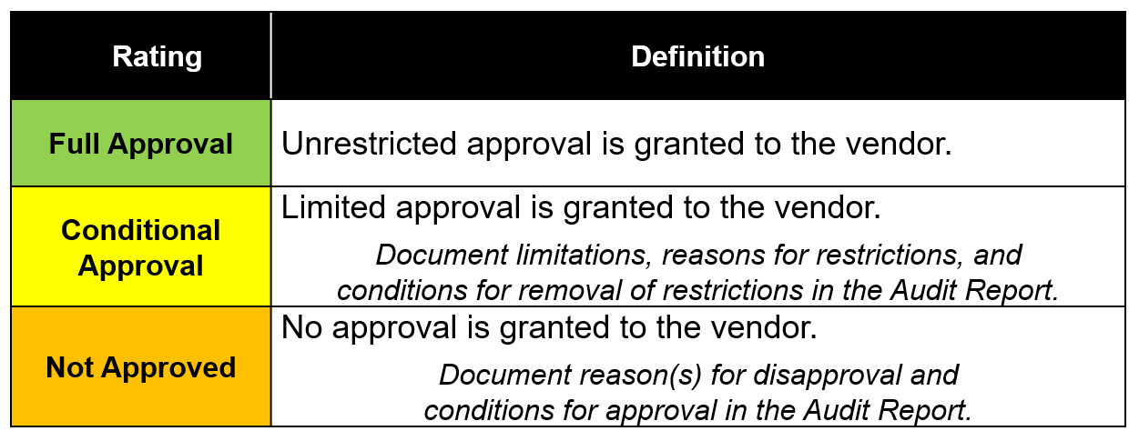 How to Audit Software Vendors: Part 3 - Validation Center